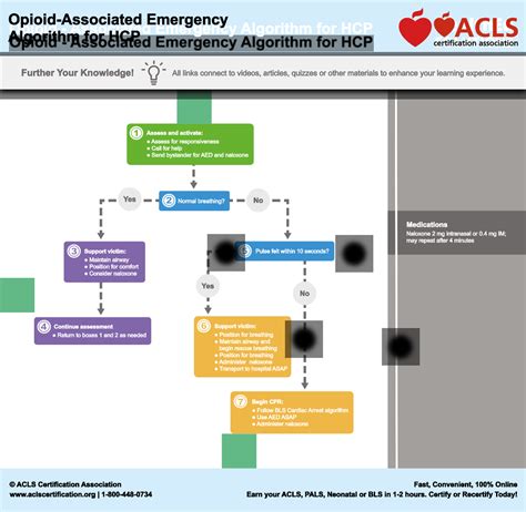 Opioid Overdose Algorithm Acls Resources Acls Certification Association