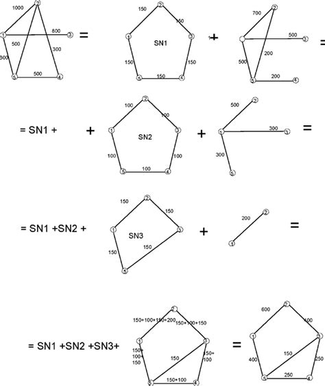Example 1 Illustration Of The Results Obtained By The Classical Download Scientific Diagram