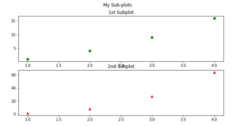 Matplotlib Cheat Sheet 📊 Part 1 By Mulbah Kallen Analytics Vidhya