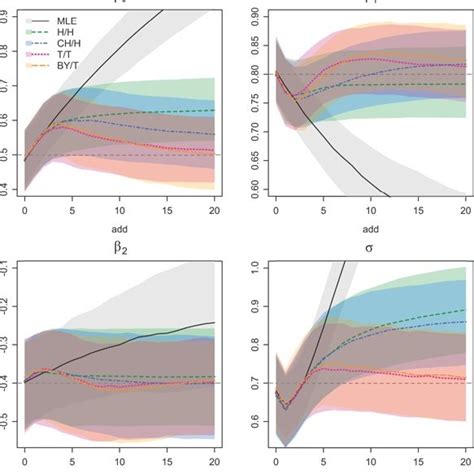 Pdf Robust Inference In The Negative Binomial Regression Model With An Application To Falls Data
