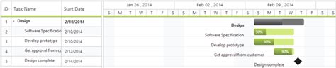 Appearance And Styling Gantt Aspnet Webforms Syncfusion