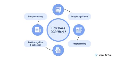What Is Ocr Optical Character Recognition