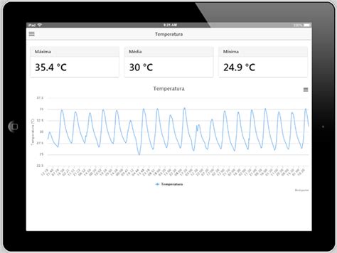 Development Of A Low Cost Data Acquisition System For Biodigester