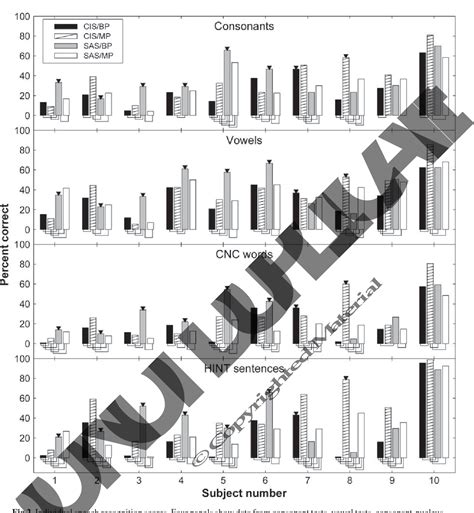 figure 2 from efficacy of a cochlear implant simultaneous analog