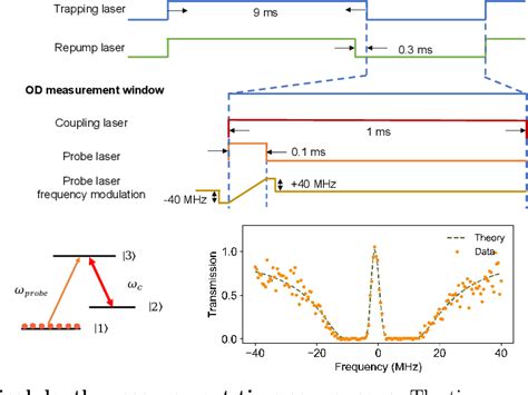 Figure 2 From Spatiotemporal Single Photon Airy Bullets Semantic Scholar