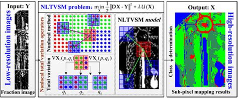 Nonlocal Total Variation Subpixel Mapping For Hyperspectral Remote Sensing Imagery