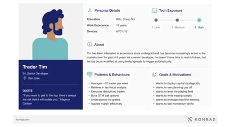 Simulation And Visualisation Of Energy Related Occupant Behaviour Iaac Blog