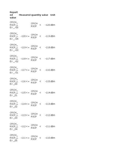 Cpich Rscp And Ecno Pdf Decibel Radio Technology