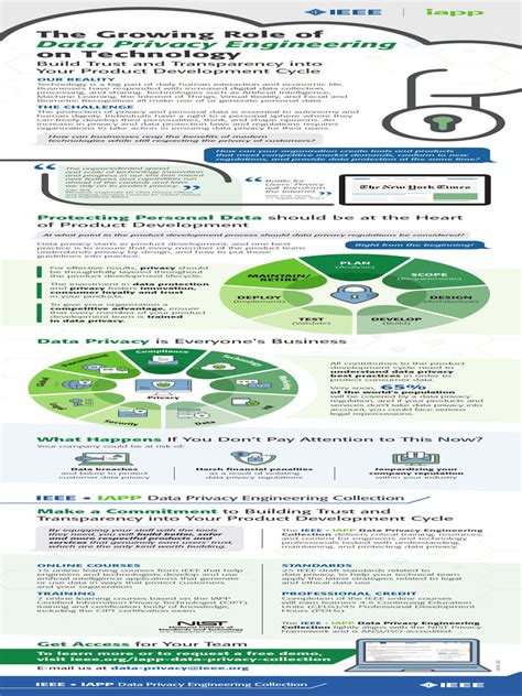 The Growing Role Of Data Privacy Engineering On Technology Ieee Iapp Infographic Pdf