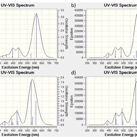 Figure S2 Td Dft Simulated Absorption Spectra Of A Pcbt Idic 2 B