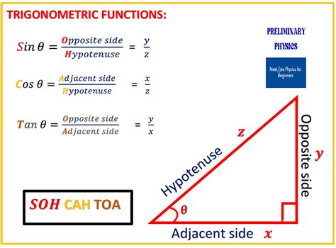 Essential Trigonometric Identities Physics Neetjeecuet Revision
