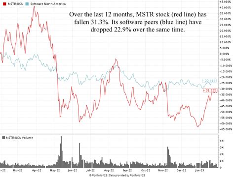 Microstrategy Stock Data Co Should Analyze Its Own Numbers