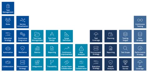 Toolkit Transform Your Software Testing Strategy Tricentis Transformation Tricentis