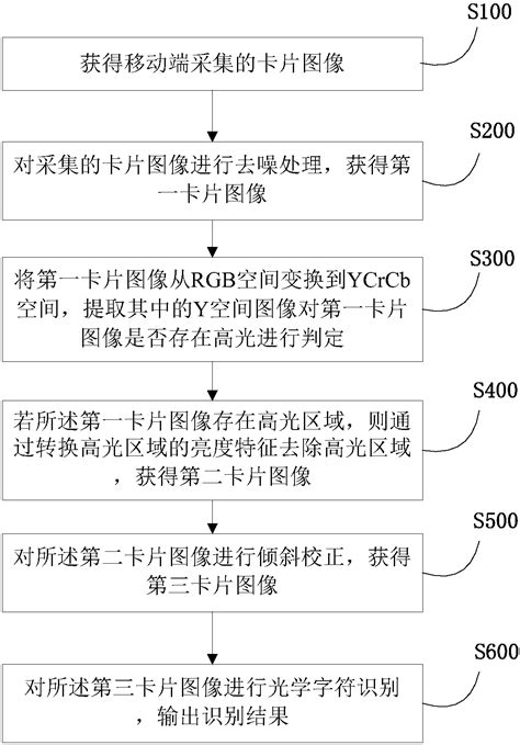 Card Image Enhancement Method Eureka Patsnap