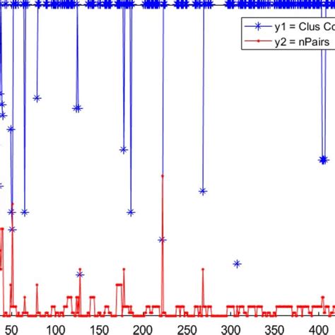 The Graph Of Authors Clustering Coefficient Under The Theme Of Blockchain Download Scientific
