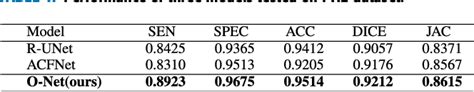 Table 4 From Skin Lesion Segmentation Using Recurrent Attentional Convolutional Networks