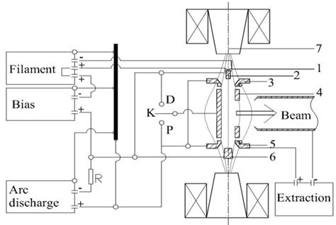 Scheme Of The Ion Source Structure 1 Filament 2 Heated Cathode Download Scientific