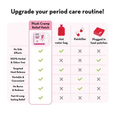 Cramp Relief Patch 2 Pcs