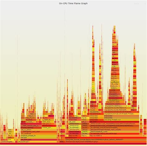 Enable Full Stack Performance Monitoring With Gala Ops Flame Graph R