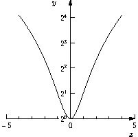 Graph Asymptote The Vector Graphics Language