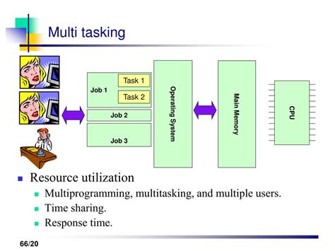 Ppt Advanced Operating Systems Powerpoint Presentation Free Download