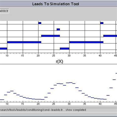 Example Simulation Trace Of A Conditioning Process Download