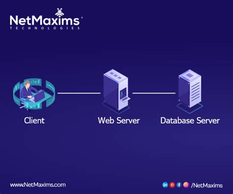 web application architecture working models and types u netmaxims tech