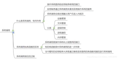 操作系统——中断、异常和系统调用 系统调用 中断和异常之间的区别与联系 csdn博客