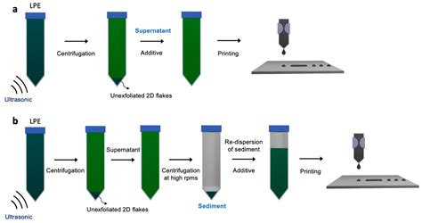 Textile Printing Ink Formulation At Bill Henson Blog