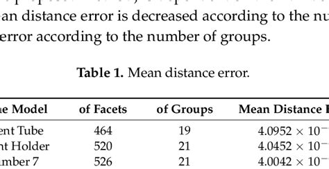 mean distance error download table