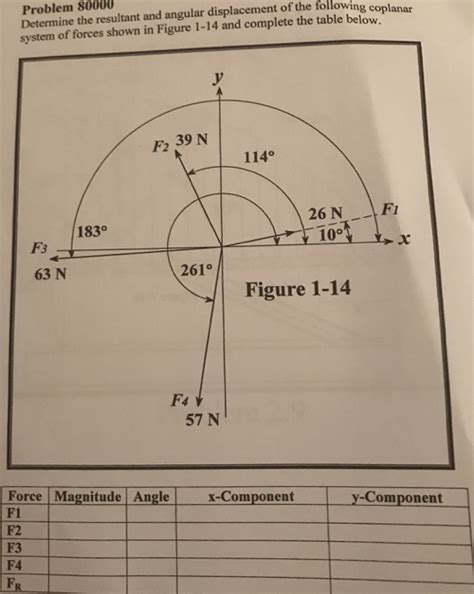 Solved Determine The Resultant And Angular Displacement Of Chegg