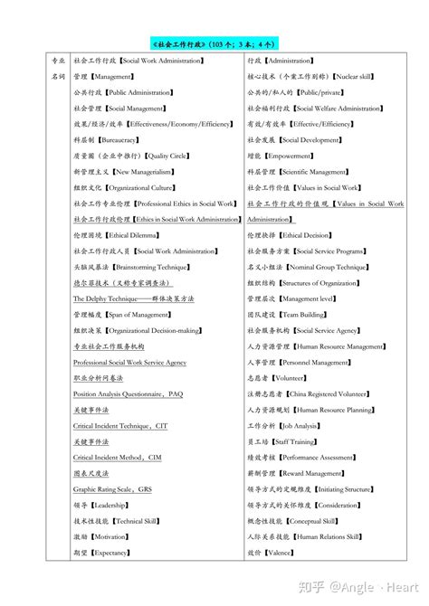 社会工作MSW专业词汇词条整理中英对比研究生复试参考版 002期 知乎
