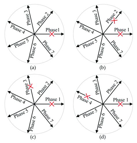 Spatial Position Of Fault Phases A Fault 1 1st Phase Fault B Download Scientific Diagram