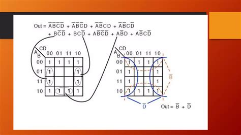 Switching Theory Unit 1 Ppt