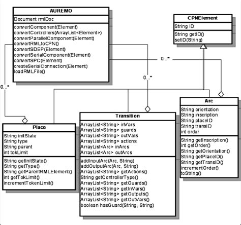 2 Class Diagram Of Conversion Algorithm Implementation Download