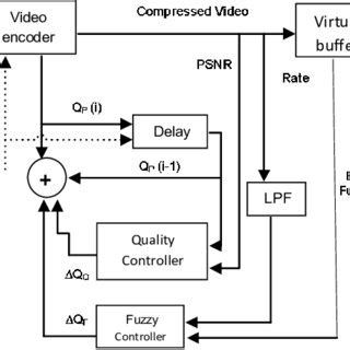 Block Diagram Of The RCA For P Picture Download Scientific Diagram