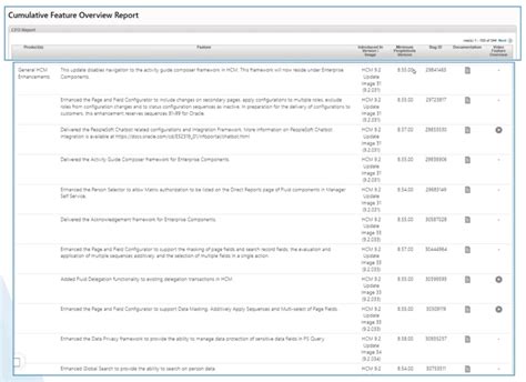 Best Practices For Continuous Modernization Of Your Peoplesoft Applications Quest Oracle Community