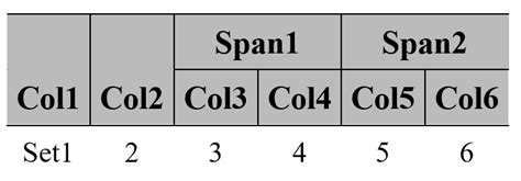 ods rtf proc report header borderwidth 0 still shows border sas