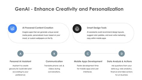 Genertaive Ai Guide Presentation And Docuemnts