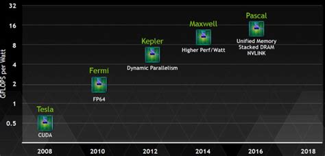 【gpu结构与cuda系列2】gpu硬件结构及架构分析：流多处理器sm，流处理器sp，示例架构分析sm流多处理 Csdn博客