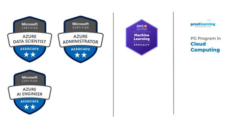 Shankar P On Linkedin Azurecloud Microsoftlearn Appliedmaterials