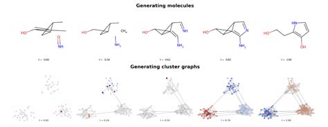 Discrete Flow Matching Framework For Graph Generation ΑΙhub