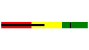 WinUI Linear Gauge Data Visualization Tools Syncfusion