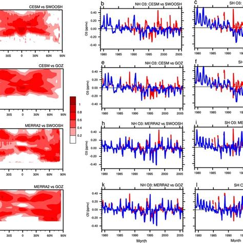 1 Different Scales Molecular Scale Pore Scale Rev Scale And Field Download Scientific