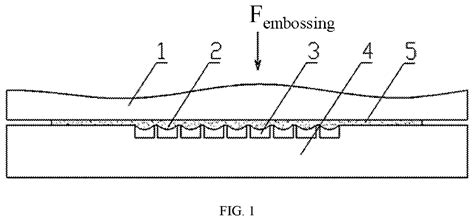 Micro And Nano Hot Embossing Method For Optical Glass Lens Arrays Eureka Patsnap