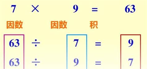 除法的意义 算式 因数 除号 新浪新闻