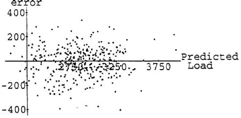 Figure 2 From Recurrent Networks And Narma Modeling Semantic Scholar
