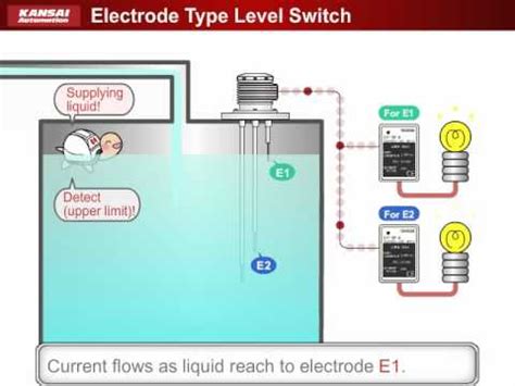 Electrode Type Level Switch KANSAI Automation Co Ltd YouTube