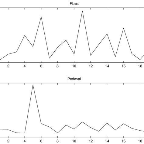 Results Of 20 Iterations Of The Infomax Algorithm With Simulated Moving Download Scientific
