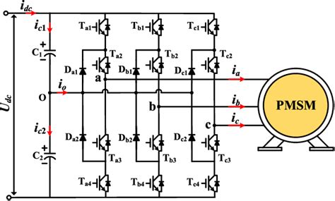 Figure 1 From Weighting Factors Optimization For Fcs Mpc In Pmsm Drives Using Aggregated